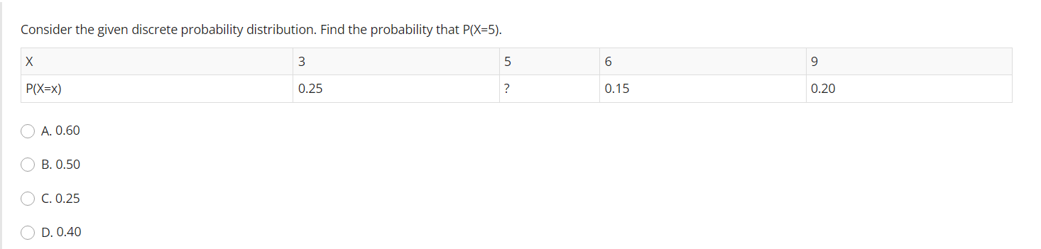 Solved Consider the given discrete probability distribution. | Chegg.com