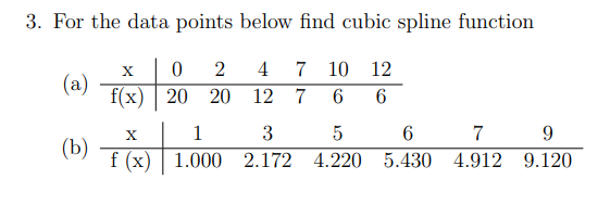 Solved 3. For the data points below find cubic spline | Chegg.com