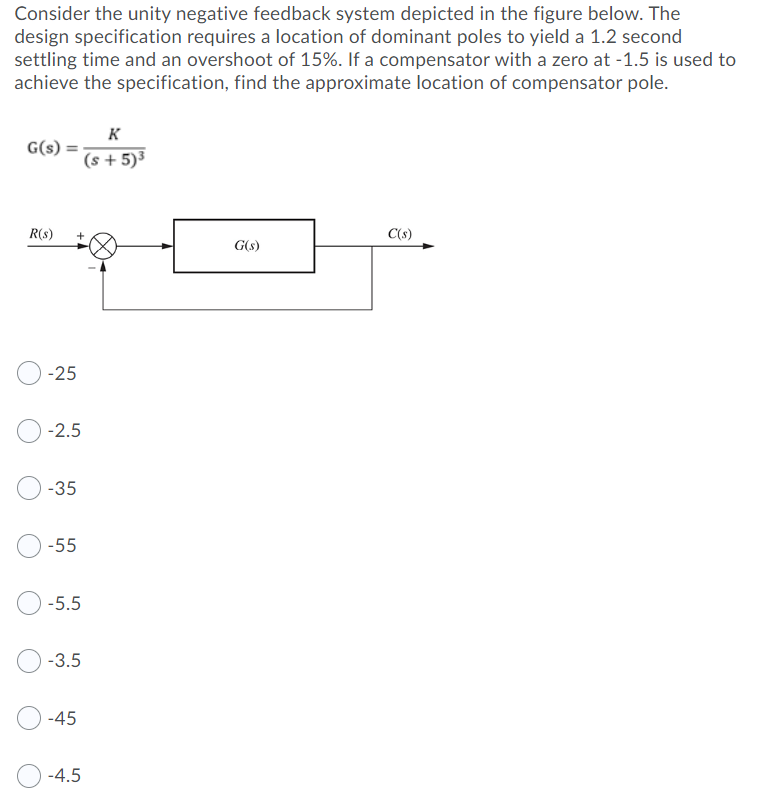 Solved Consider the unity negative feedback system depicted | Chegg.com