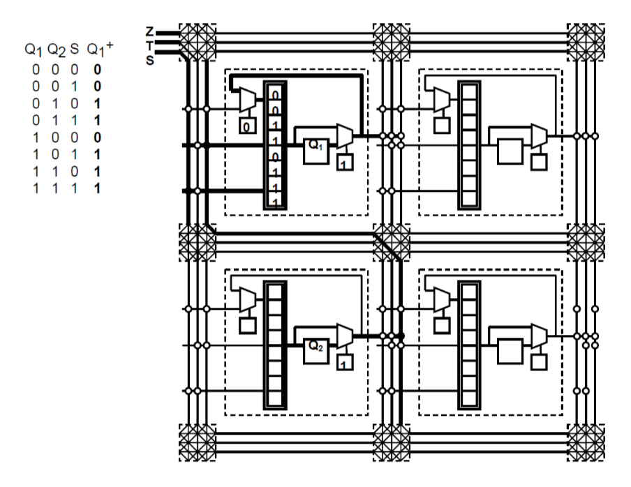 3 Lut Based Fpga Design 30 Marks A State Machine 