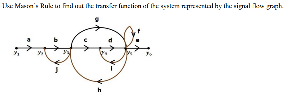 Solved Use Mason's Rule to find out the transfer function of | Chegg.com