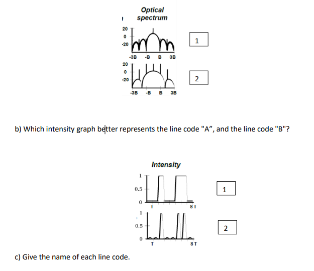Solved 11 From The Analysis Of The Line Codes A And B We 