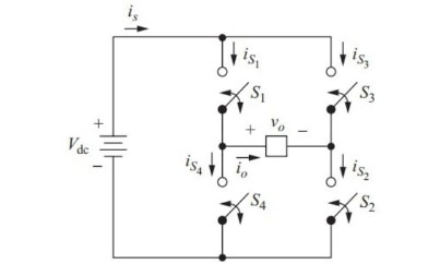 Solved 2) Using the sine PWM method with the full bridge | Chegg.com