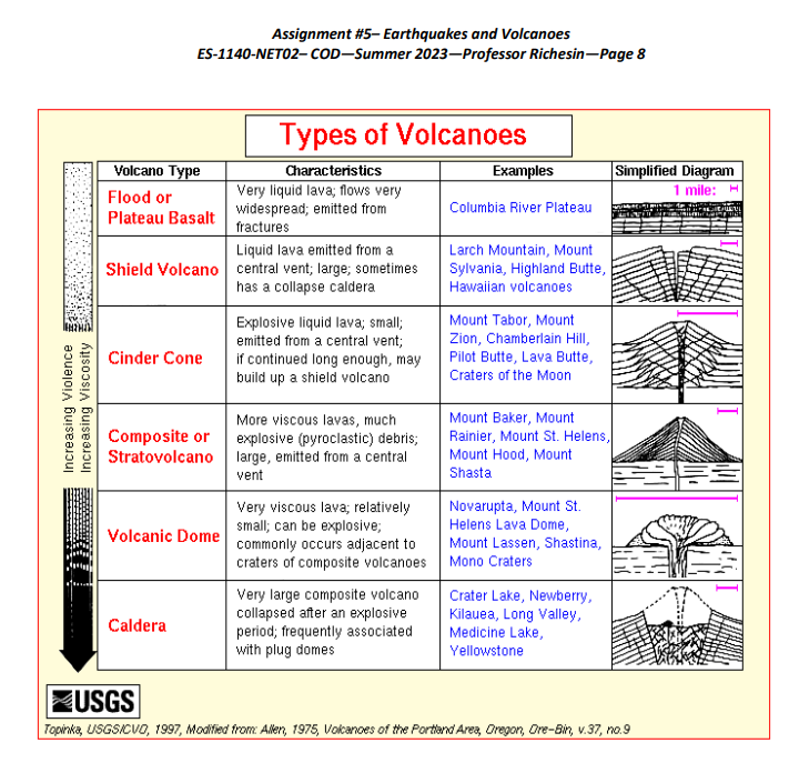 B. The scale for the size of volcanoes in the table | Chegg.com