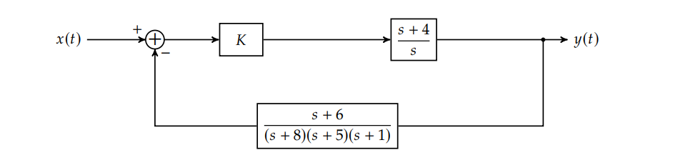 Solved Consider the system with real parameter below:a) ﻿For | Chegg.com