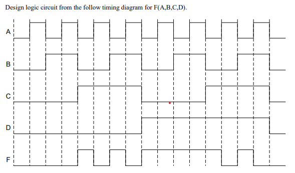 Solved Design logic circuit from the follow timing diagram | Chegg.com