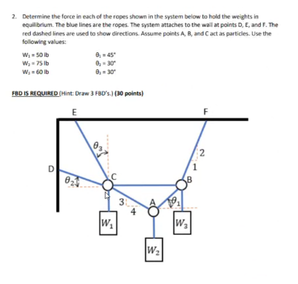 Solved 2. Determine the force in each of the ropes shown in | Chegg.com