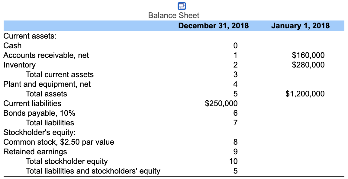 Solved Incomplete financial statements for ABC Company are | Chegg.com