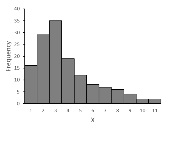Solved Which of the following graphs you would recommend log | Chegg.com