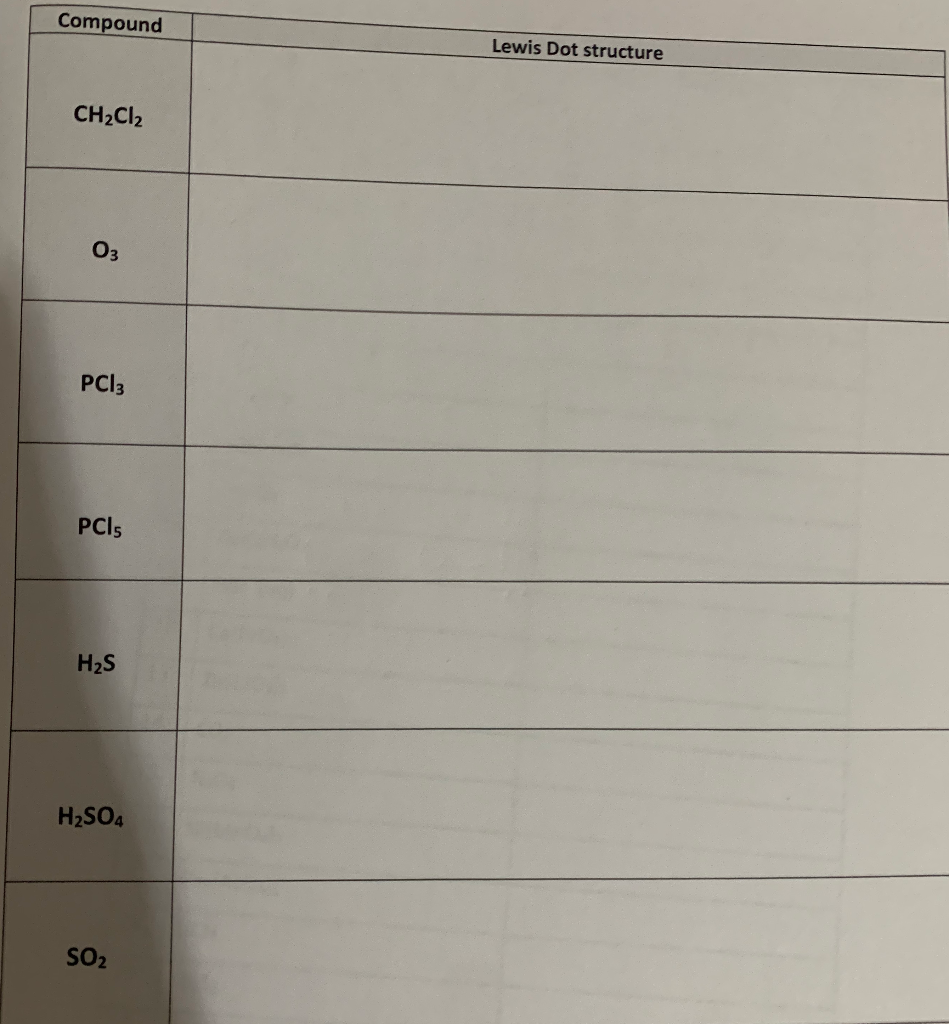 Solved Draw Lewis Dot Structure for the following compounds: | Chegg.com