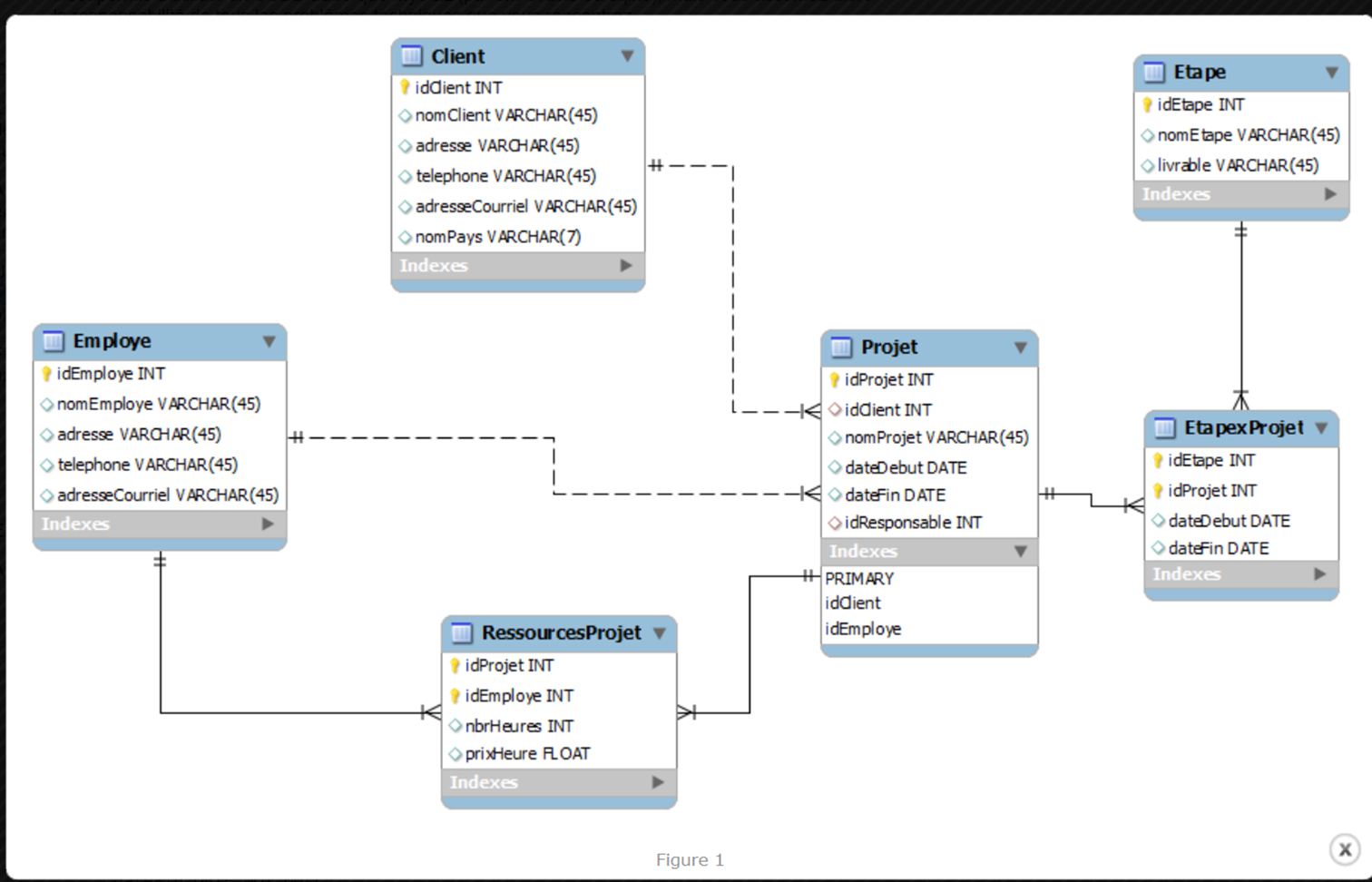 Solved Exercise 1 - Schema definition (Question 1 to | Chegg.com