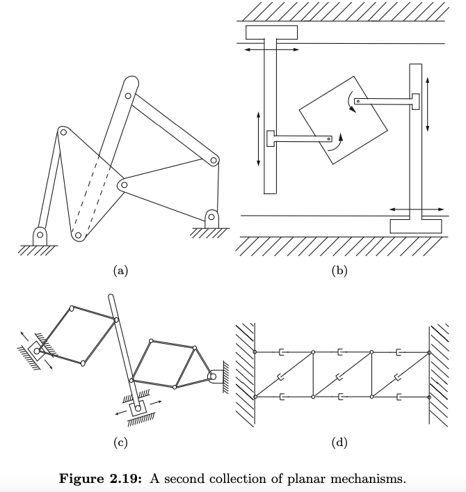 Solved Use the planar version of Grubler’s formula to | Chegg.com
