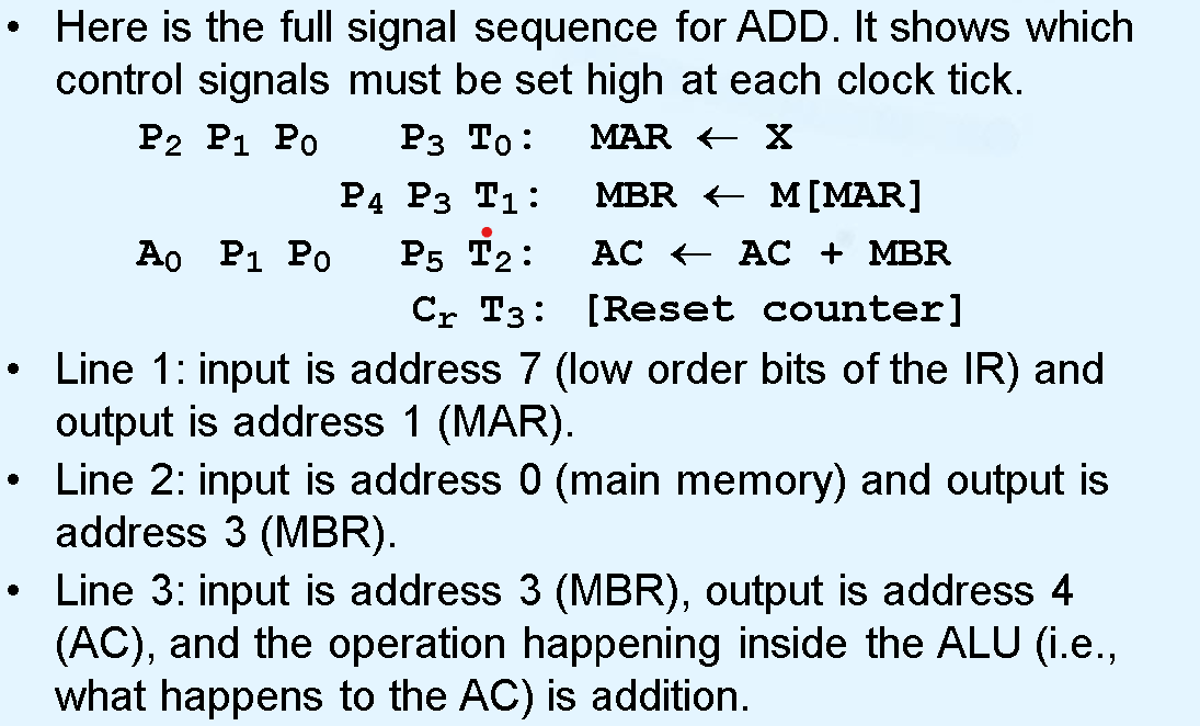Solved I. Hardwired control The essence of hardwired control | Chegg.com