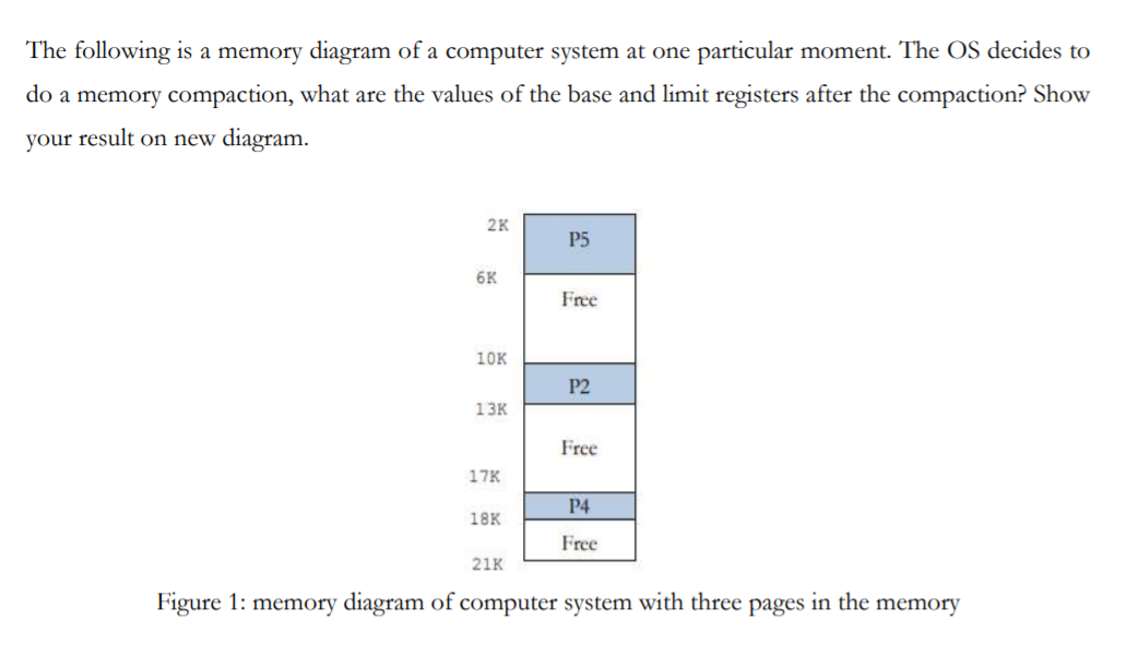 Solved The following is a memory diagram of a computer | Chegg.com