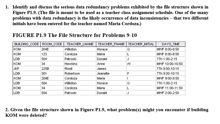 Solved 1. Identify and discuss the serious data redundancy | Chegg.com