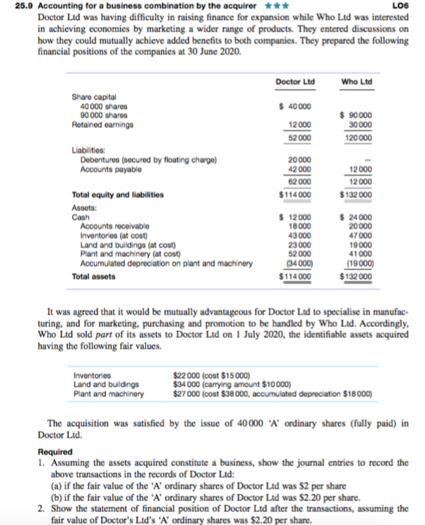 Solved 25.9 Accounting for a business combination by the | Chegg.com