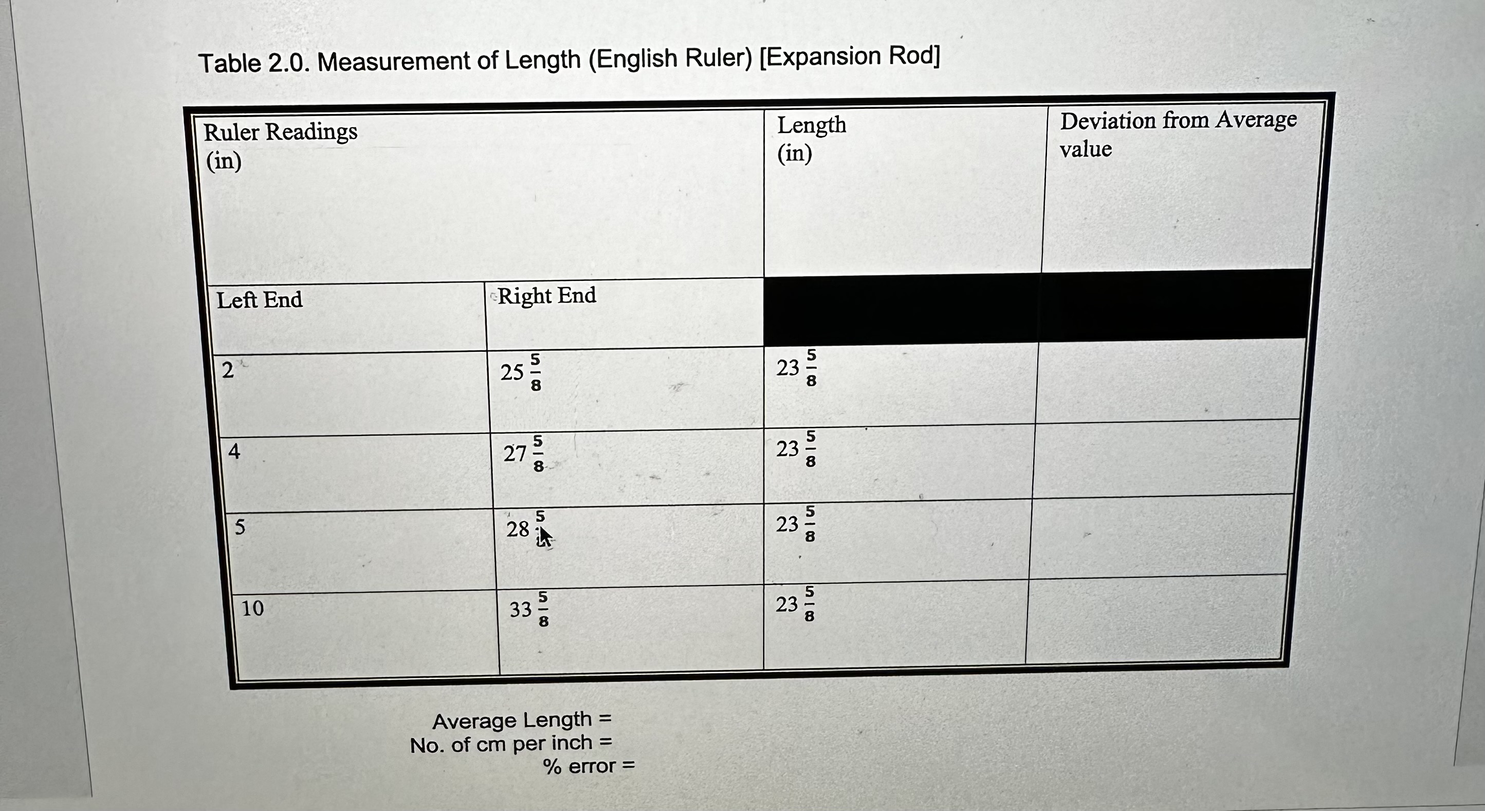 Solved Table 5.0 Sphere (Micrometer)1. Measure the mass of | Chegg.com