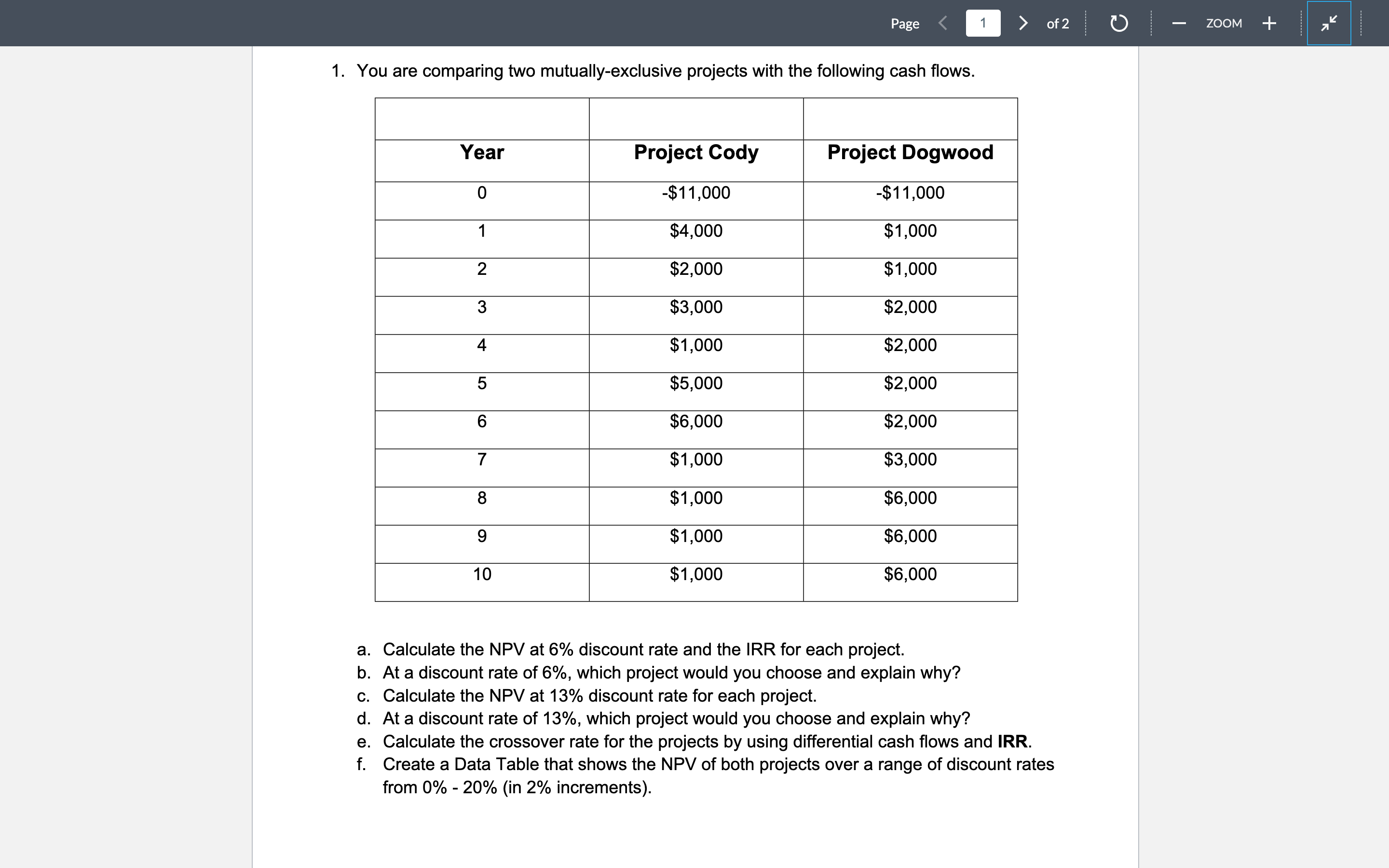 Solved 1. You are comparing two mutually-exclusive projects | Chegg.com