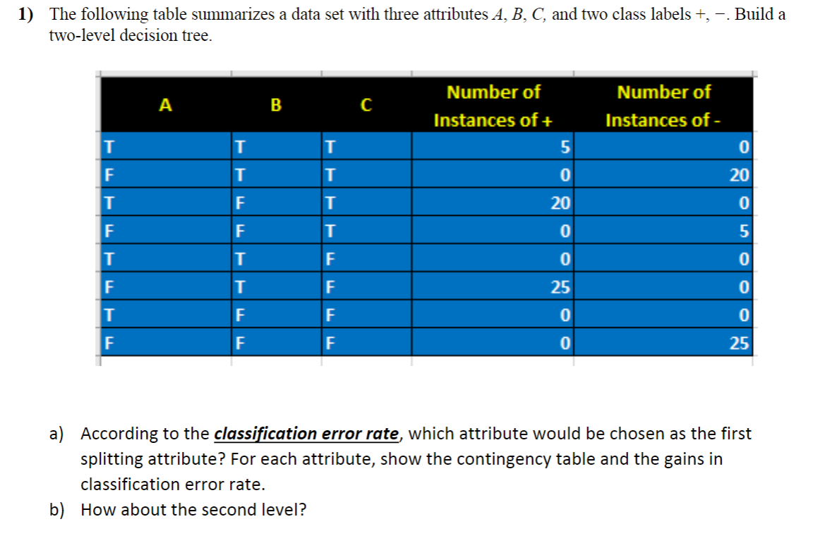Solved The following table summarizes a data set with three | Chegg.com