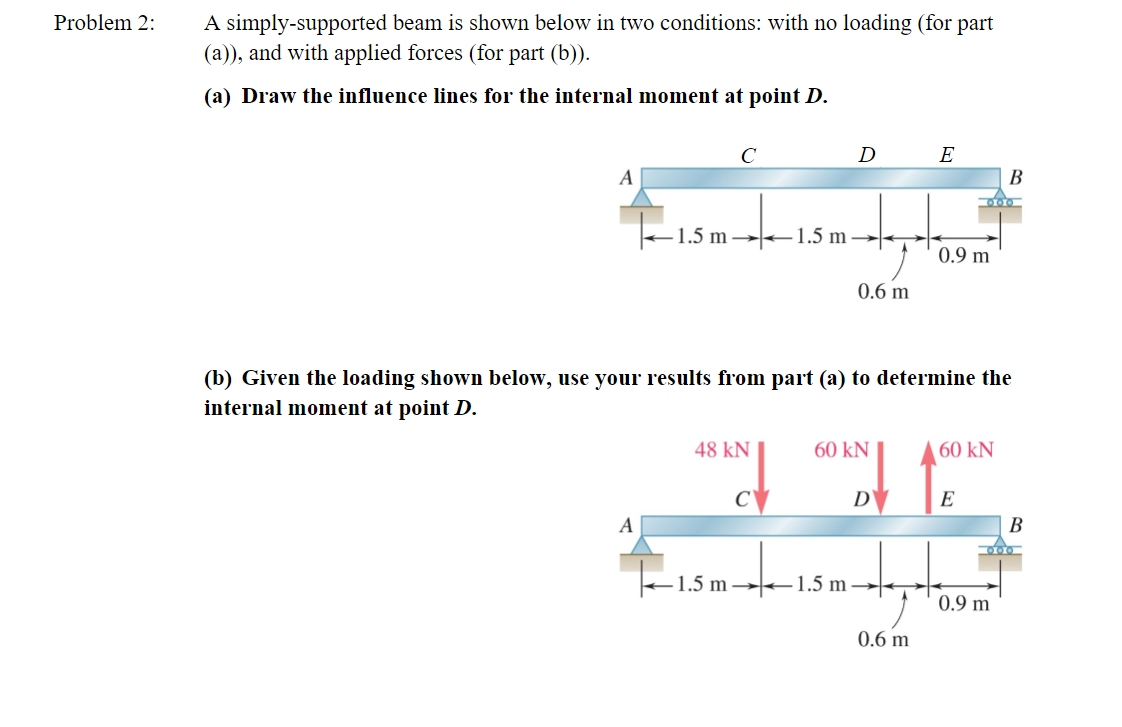 Solved Problem 2: A simply-supported beam is shown below in | Chegg.com