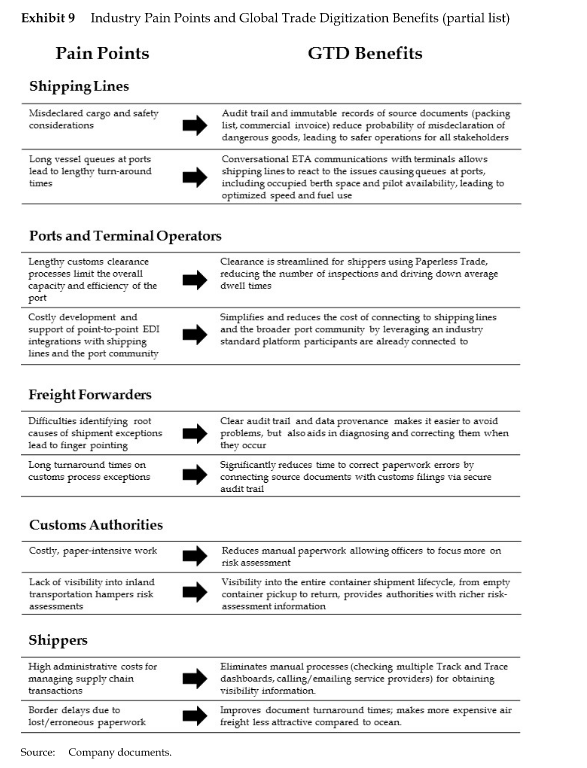 Solved Examine Exhibit 9 and add at least one “Pain Point” | Chegg.com