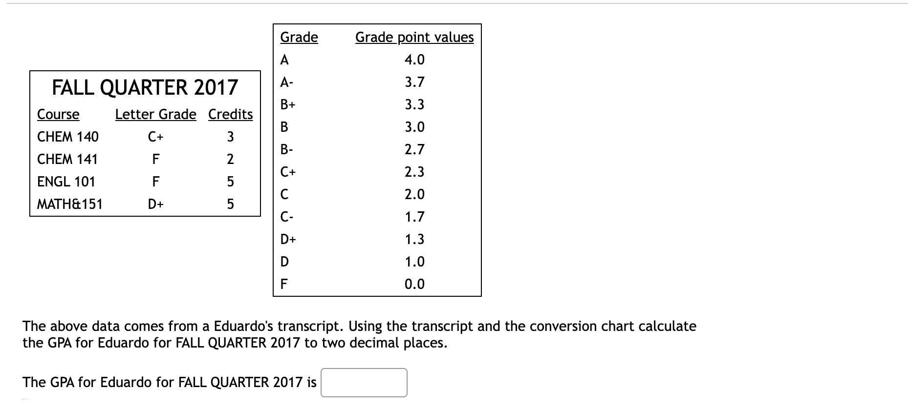 Solved Grade Grade point values 4.0 A A- 3.7 B+ FALL QUARTER | Chegg.com