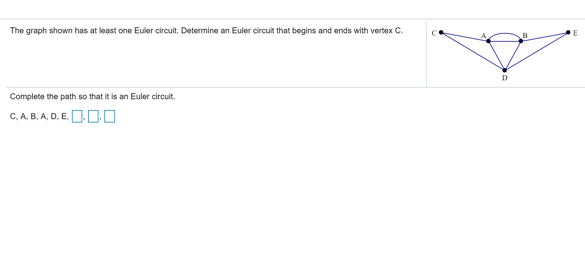 Solved The graph shown has at least one Euler circuit. | Chegg.com