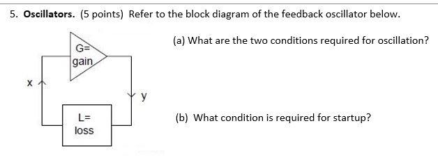 Solved 5. Oscillators. (5 points) Refer to the block diagram | Chegg.com