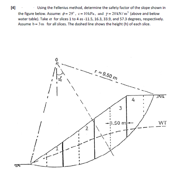 4 [4] Using the Fellenius method, determine the | Chegg.com