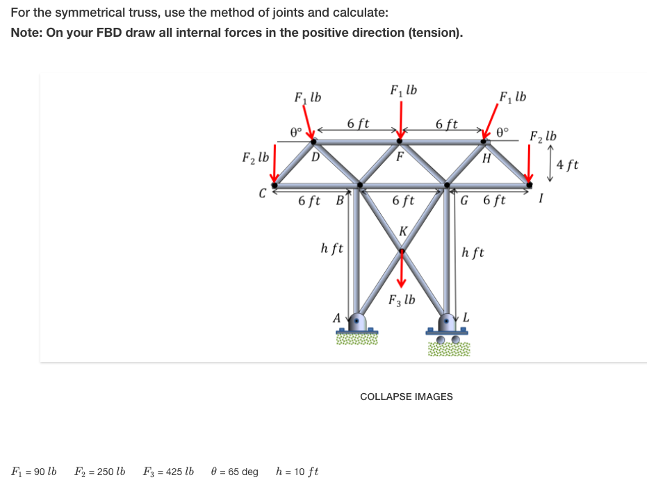 Solved For the symmetrical truss, use the method of joints | Chegg.com