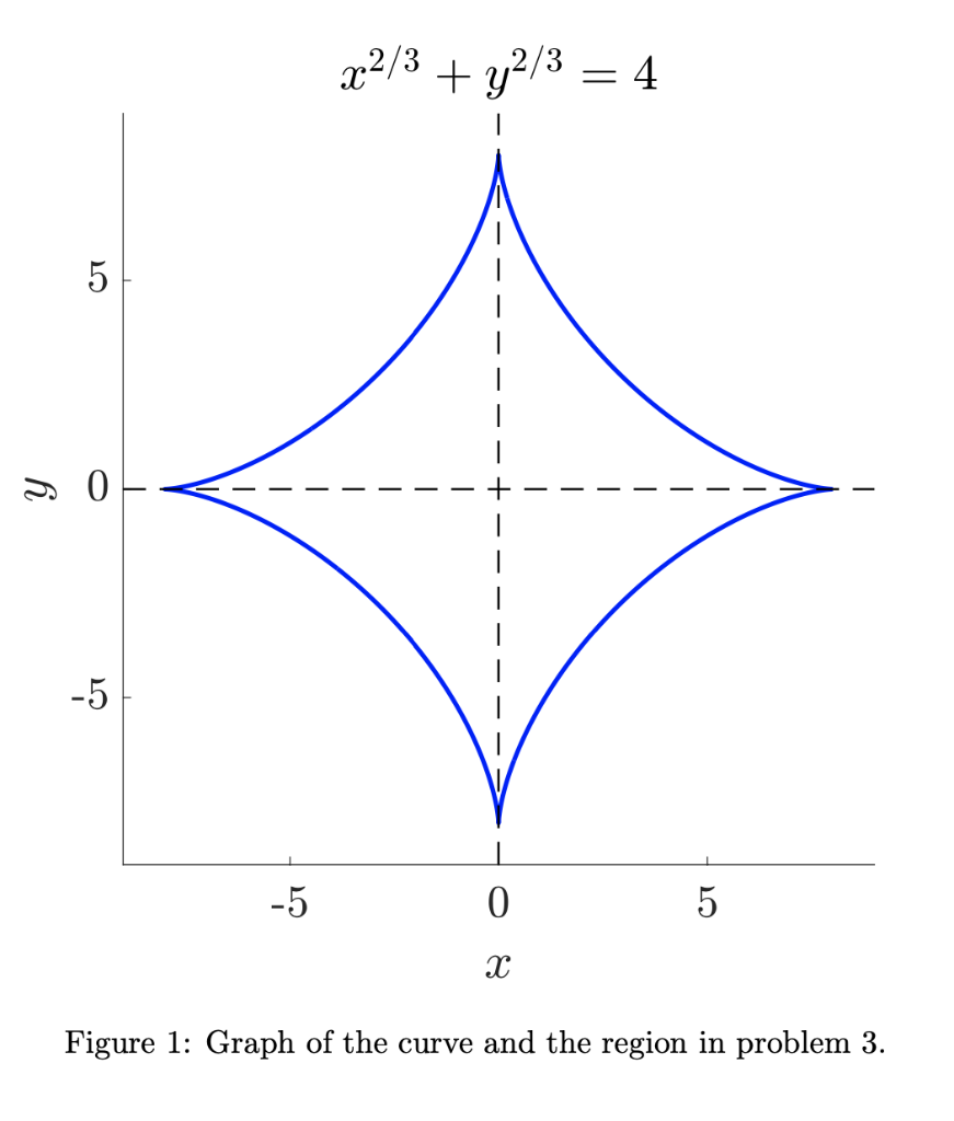 Solved (25) Consider the graph of x2/3 + y2/3 = 4 as shown | Chegg.com
