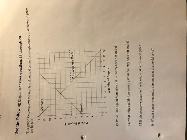 Solved Use the following graph to answer questions 13 | Chegg.com