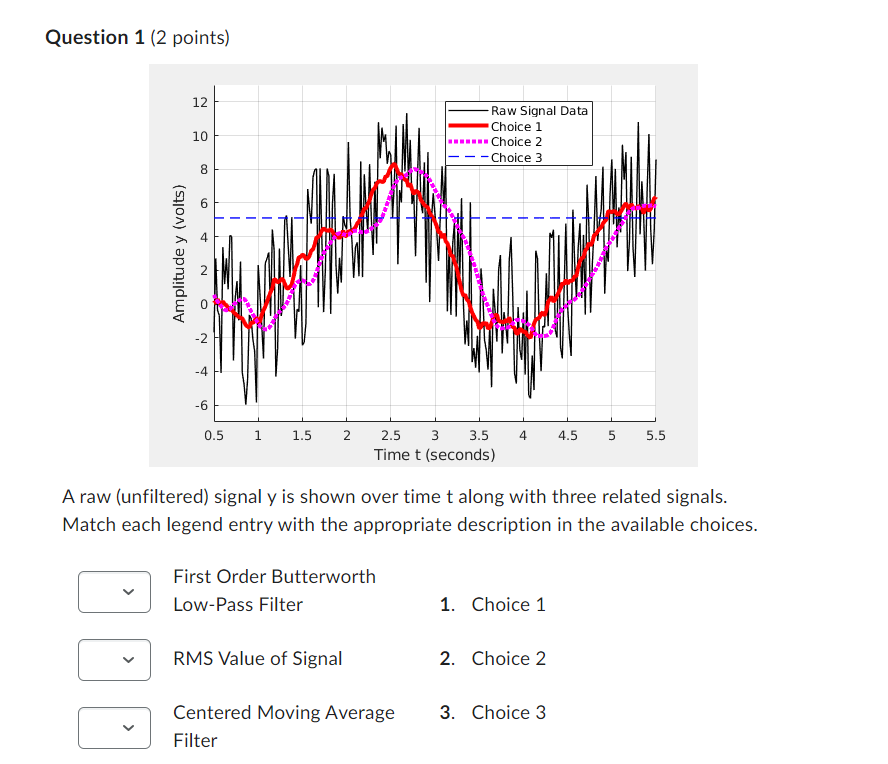 Question 1 (2 points) A raw (unfiltered) signal y is | Chegg.com