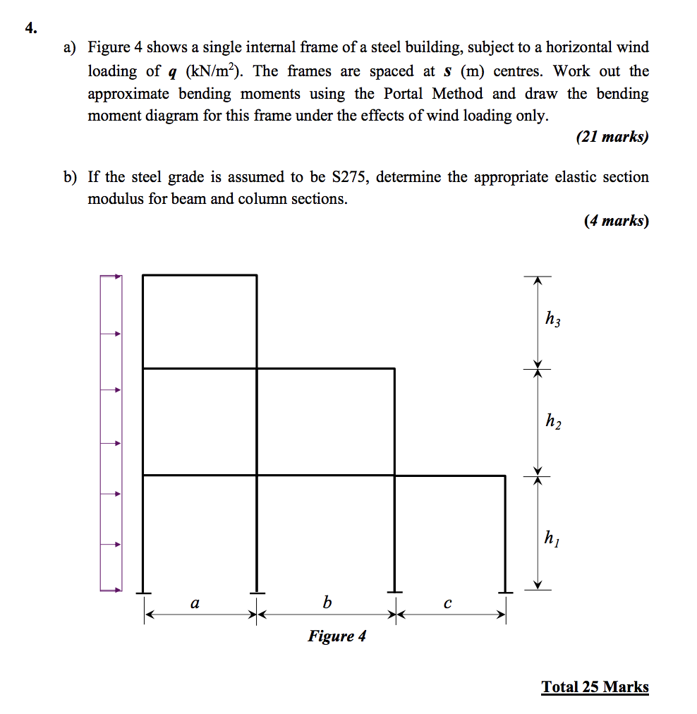 Solved 4. a) Figure 4 shows a single internal frame of a | Chegg.com