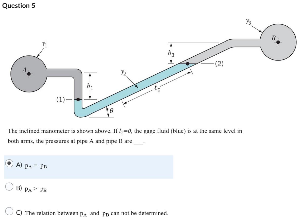 Solved A U-tube manometer is used to measure water pressure | Chegg.com