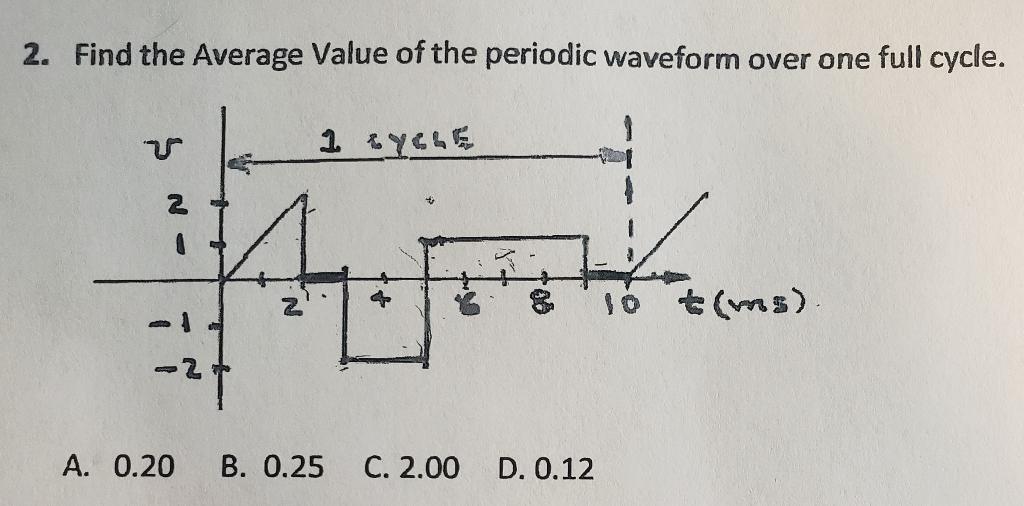 Solved 2. Find the Average Value of the periodic waveform | Chegg.com