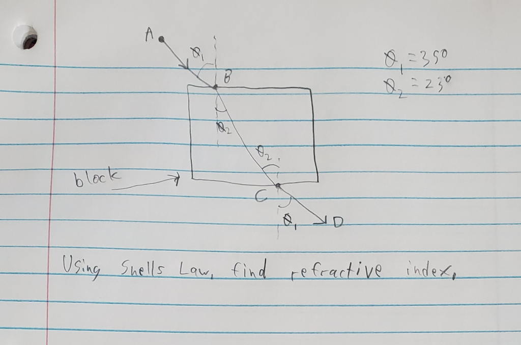 Solved 0,2350 Q = 230 block Using Shells Law, find | Chegg.com
