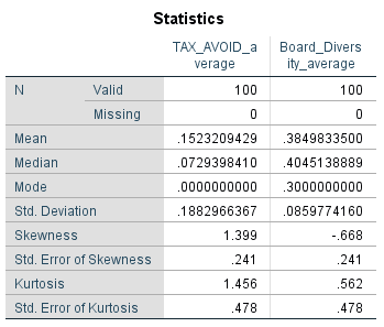 Solved How to interpret the values in terms of mean, mode, | Chegg.com