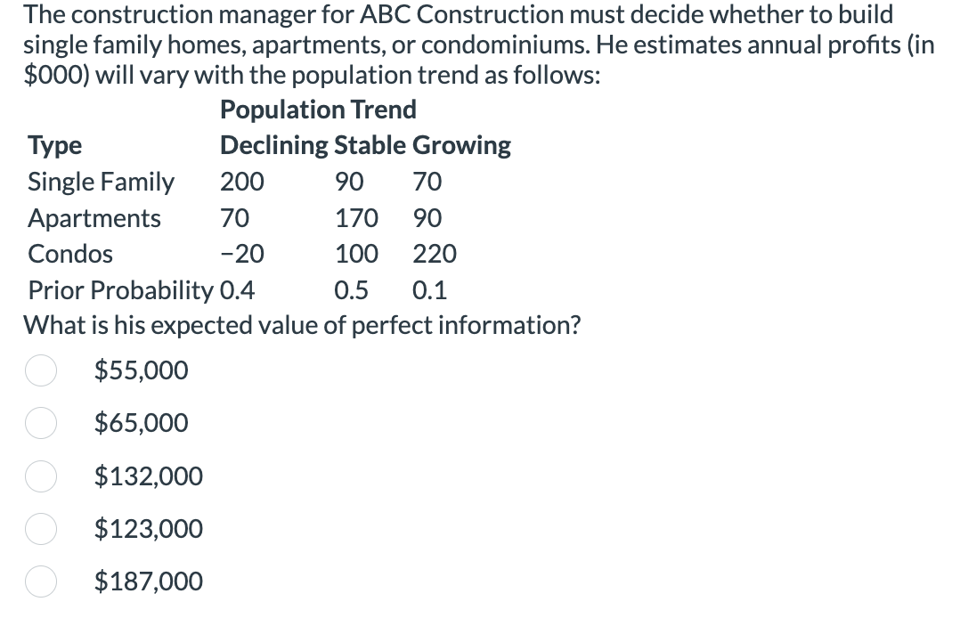 Solved The construction manager for ABC Construction must | Chegg.com