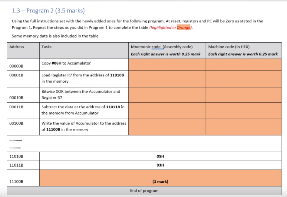 Solved Question 1 - Microcontroller Structure (13.5 marks) | Chegg.com