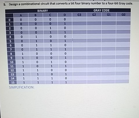 Solved 5. Design a combinational circuit that converts a bit | Chegg.com