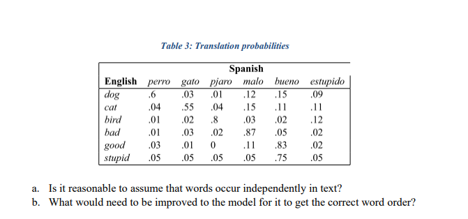 Solved Given the following unigram (Table 2 ) and | Chegg.com