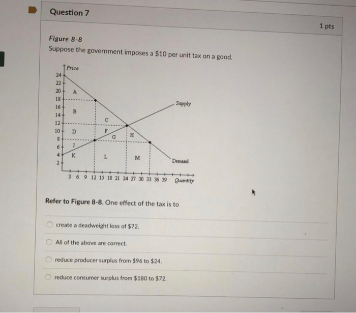 Solved Question 6 1 pts Figure 8-9 The vertical distance | Chegg.com