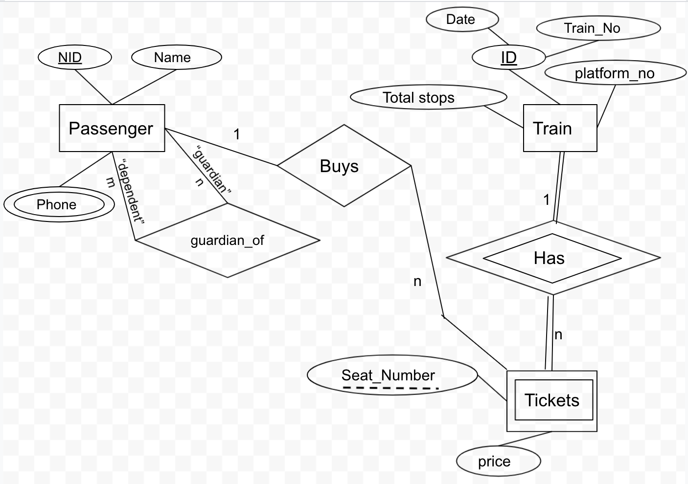 Solved Construct a Relational Schema from the ER diagram | Chegg.com