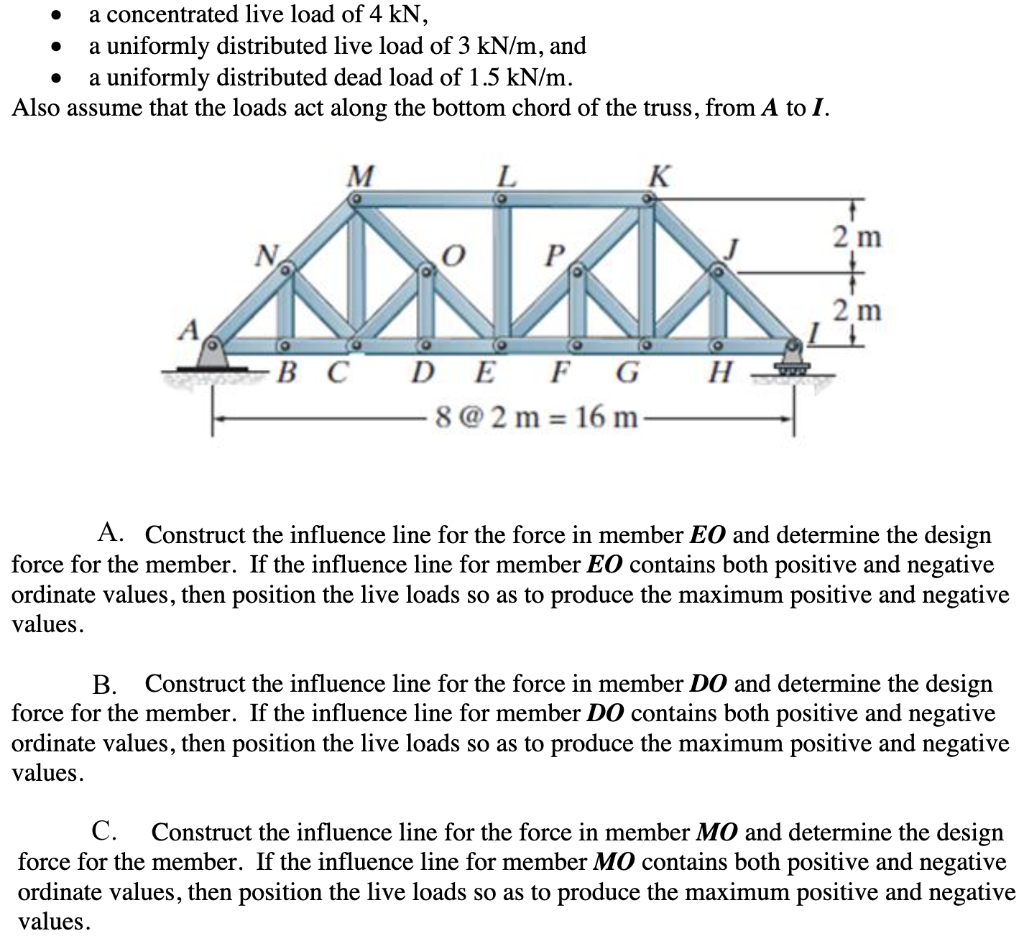 Solved a concentrated live load of 4 kN, a uniformly | Chegg.com