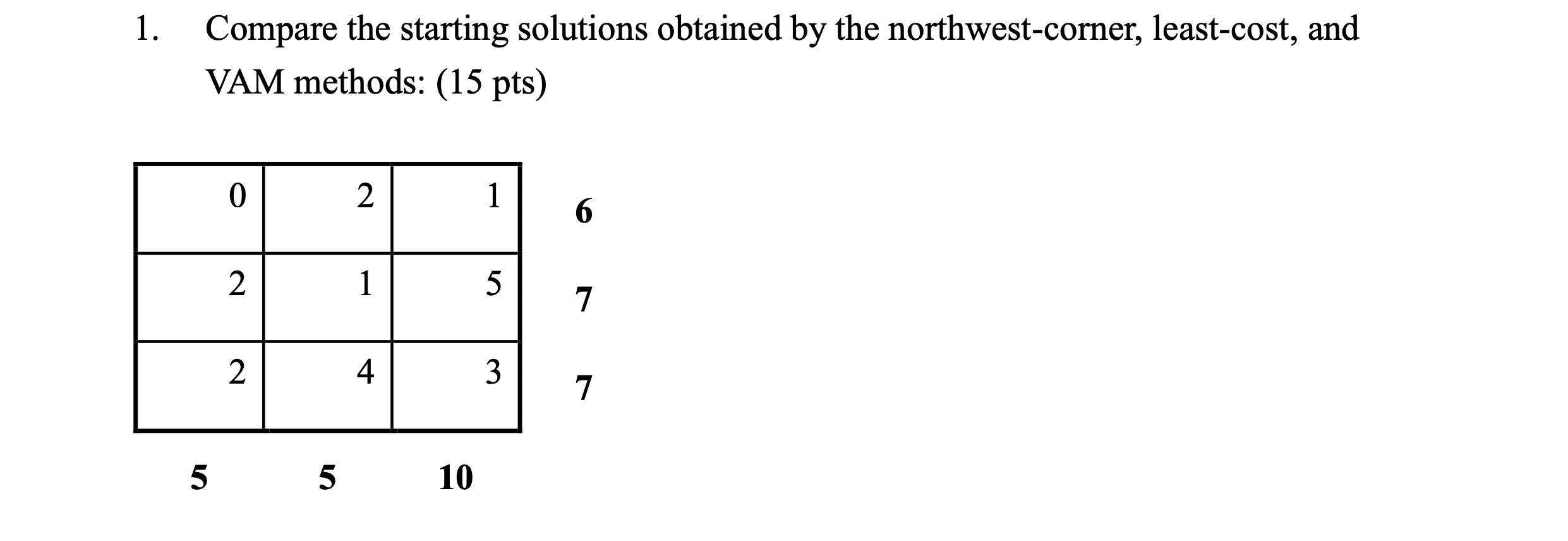 Solved 1. Compare the starting solutions obtained by the | Chegg.com