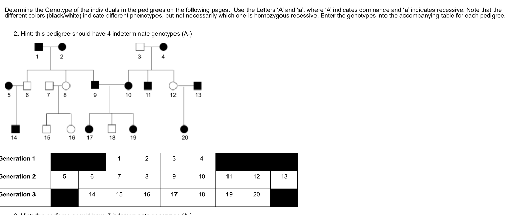 Solved Determine the Genotype of the individuals in the | Chegg.com