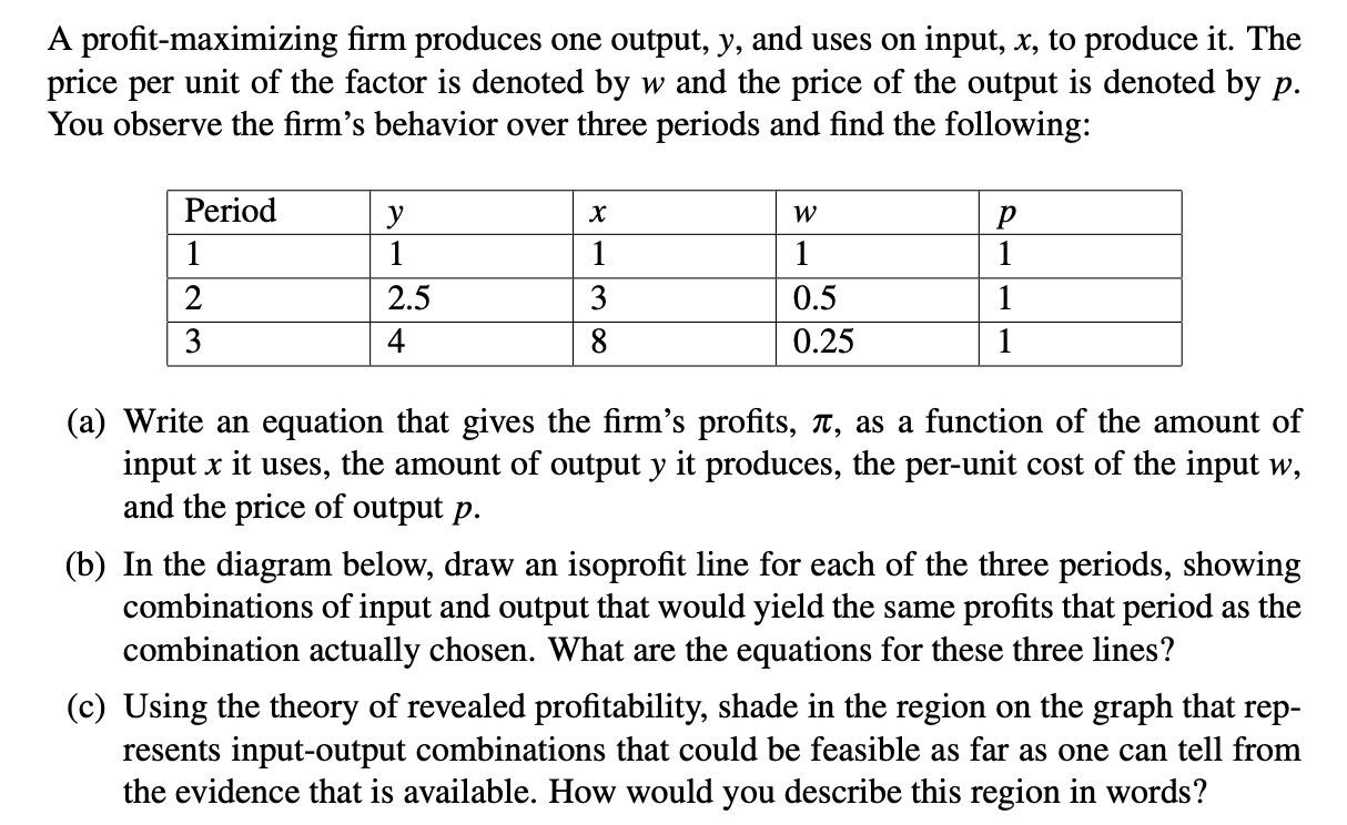 Solved A profit-maximizing firm produces one output, y, and | Chegg.com