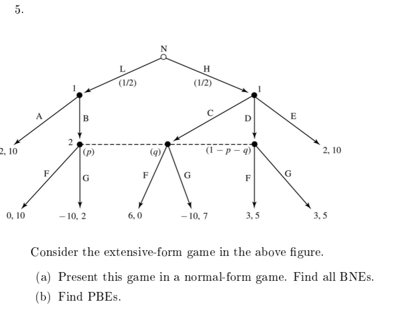 Consider the extensive-form game in the above | Chegg.com