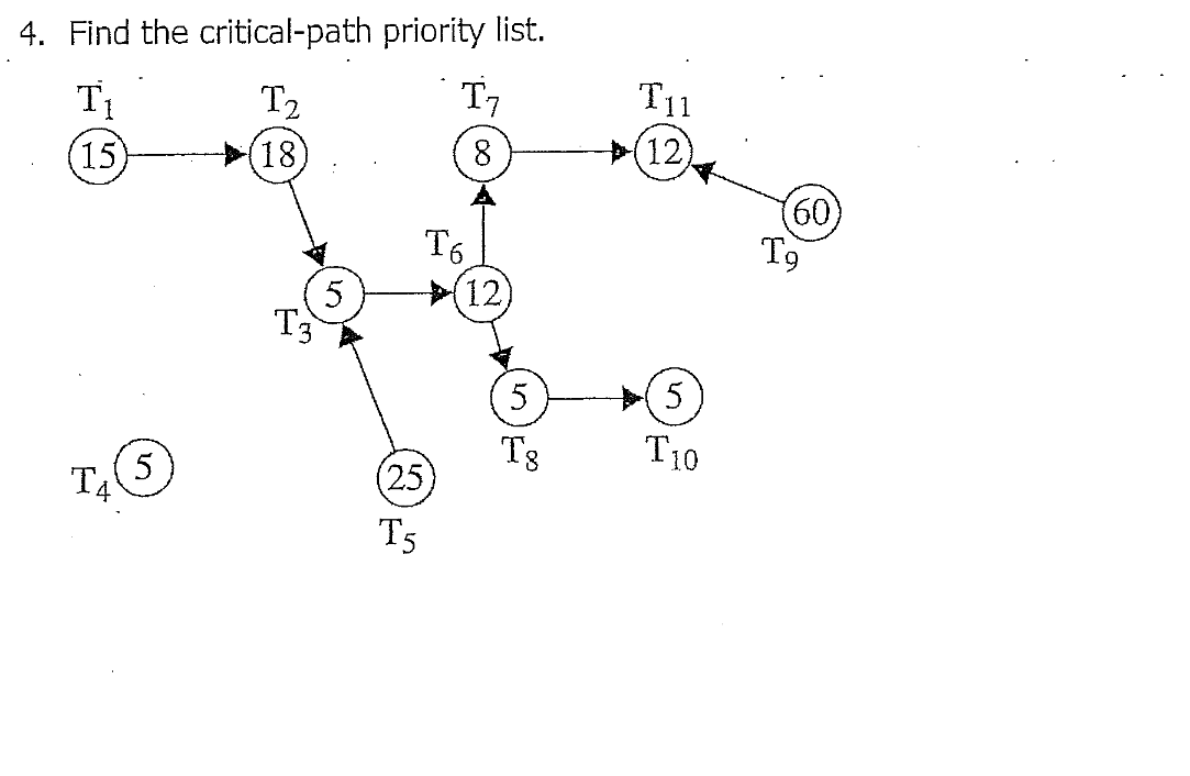 Solved 4. Find the critical-path priority list. | Chegg.com